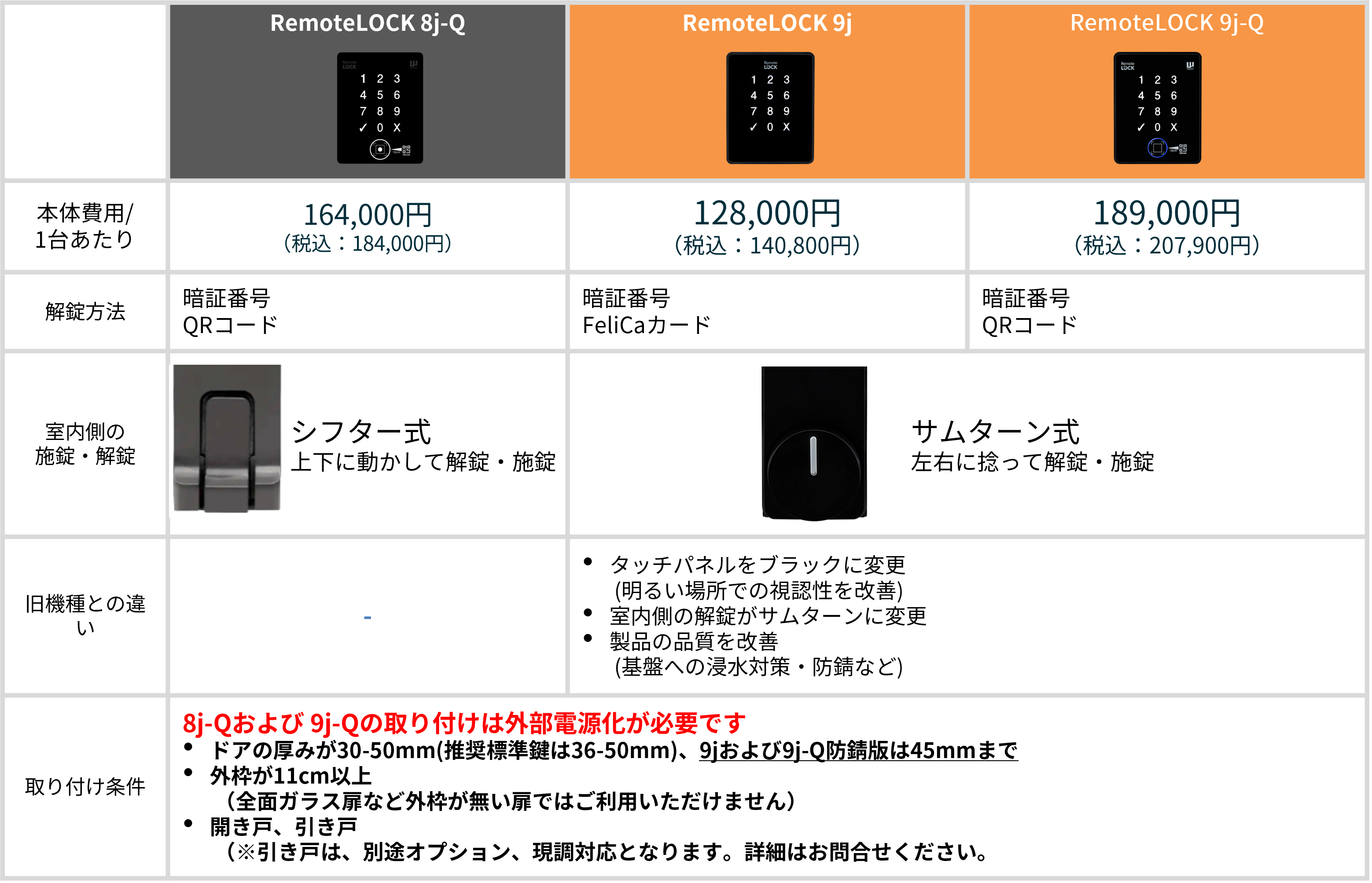 RemoteLOCK 9j-Q｜ビジネスのためのスマートロック RemoteLOCK