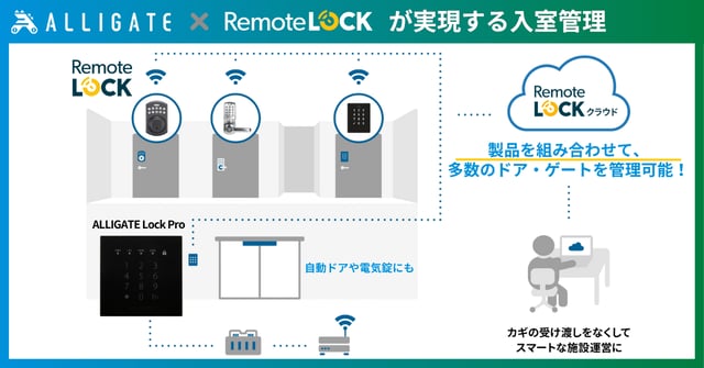 RemoteLOCKクラウド連携｜ALLIGATE Lock Proとの製品連携